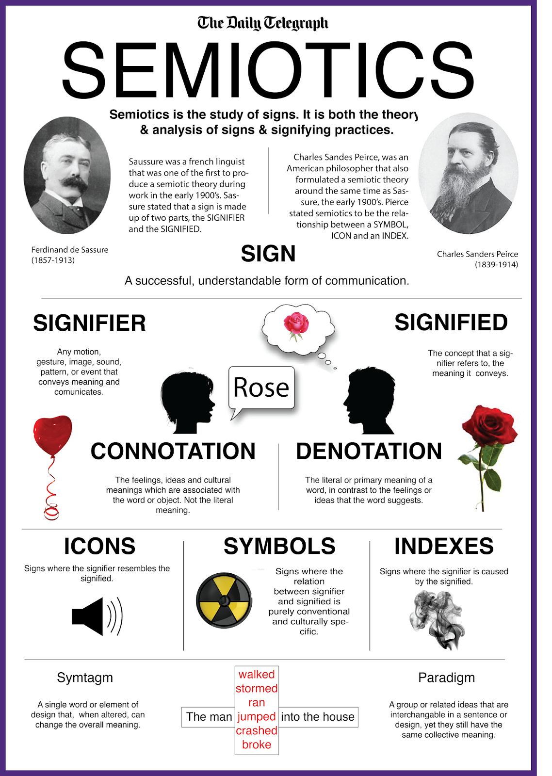 Unit 6 - Critical Approaches to Creative Media Products