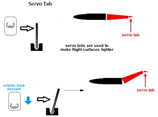 Aircraft Tab ~ Belajar Terbang