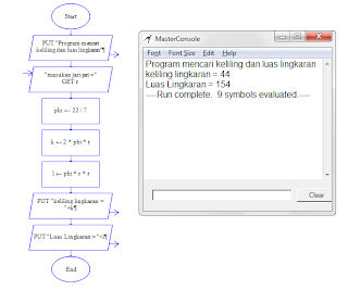 Flowchat dan Program Mencari Keliling dan Luas Lingkaran ~ Rahmat Ardani