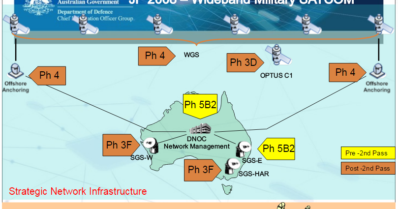 DEFENSE STUDIES: BAE Systems Australia Begins $30 million SATCOM ...