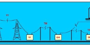 √ Sistem pendistribusian listrik PLN dari sumber awal sampai penggunaan ...