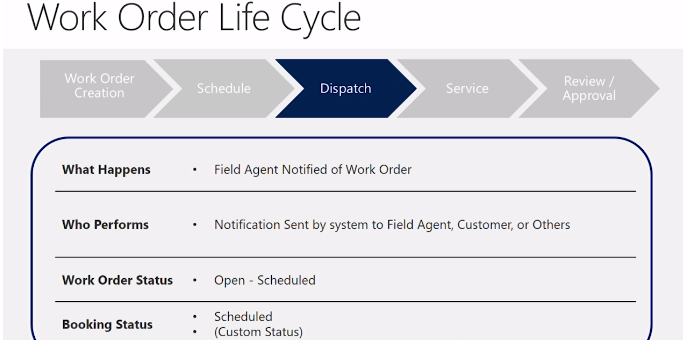 MICROSOFT DYNAMICS 365 FIELD SERVICES WORK ORDER LIFE CYCLE – uk365guy ...