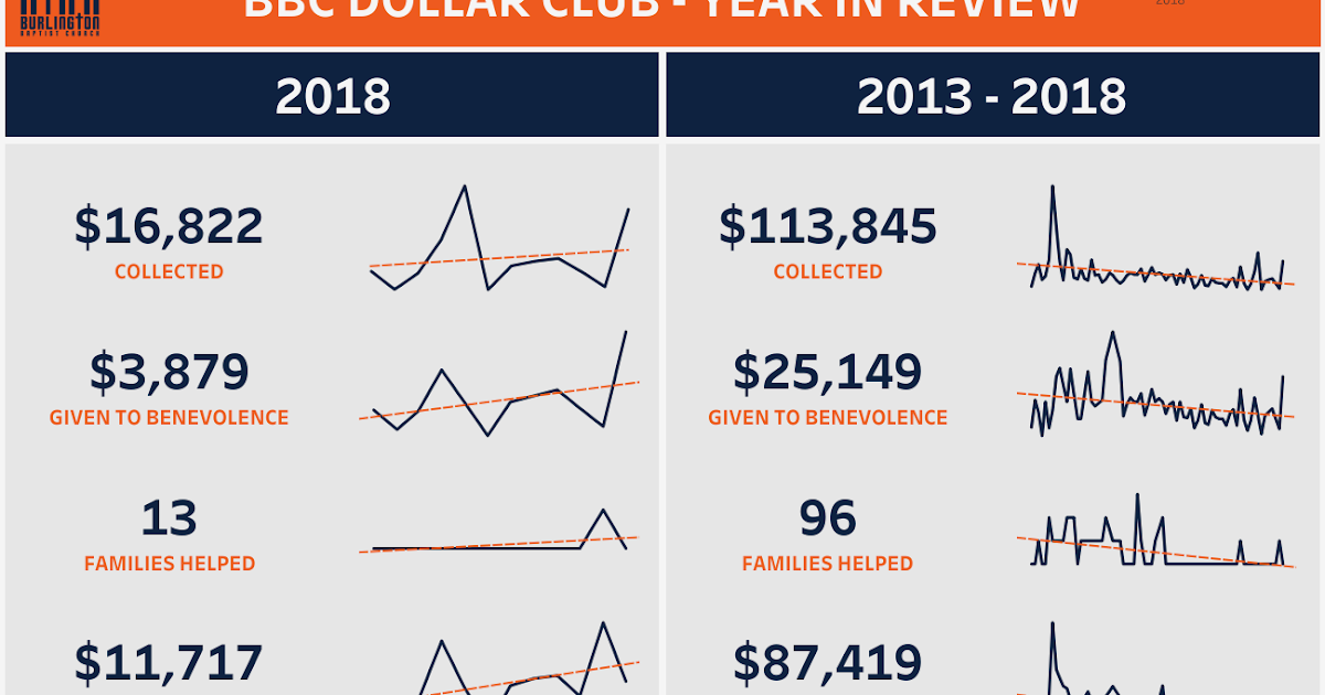 Ironquest The Dollar Club The Flerlage Twins Analytics Data Visualization And Tableau