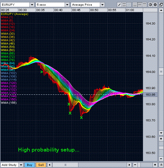 Rainbow Scalping System