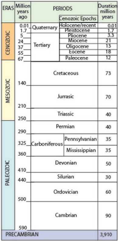 Aqua Green Blog: How Is Earth Time Measured