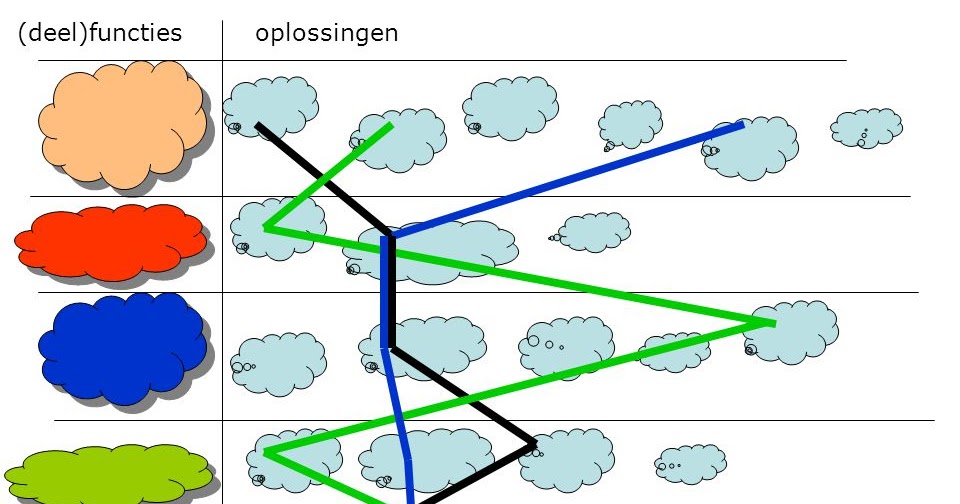 Alex Arts: Morfologisch overzicht