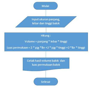 Apa itu algoritma pemrograman - kdapacific