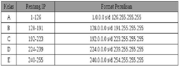 PENGENALAN IP ADDRESS ~ JARINGAN KOMPUTER