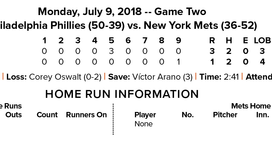 TheMediagoon.com: Mets Post Game Notes 7/9/18 Game 2