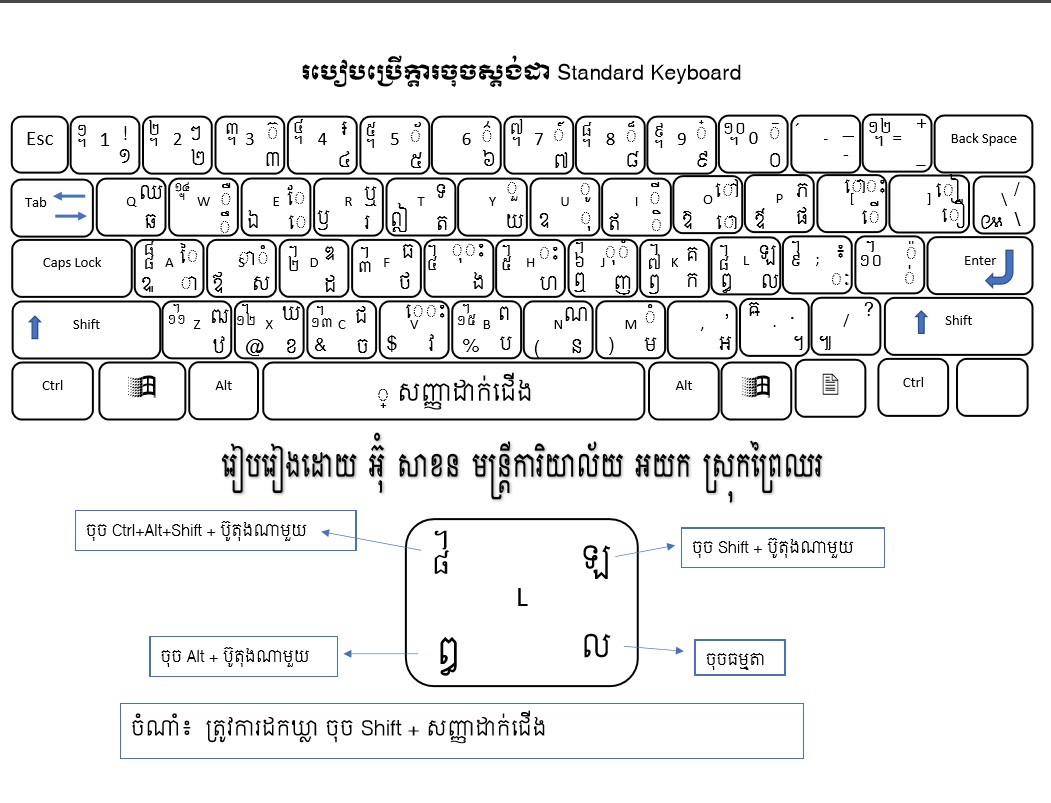 ការតម្លើងក្ដារចុចខ្មែរស្ដង់ដា Standard Khmer Keyboard - Sakhan Um