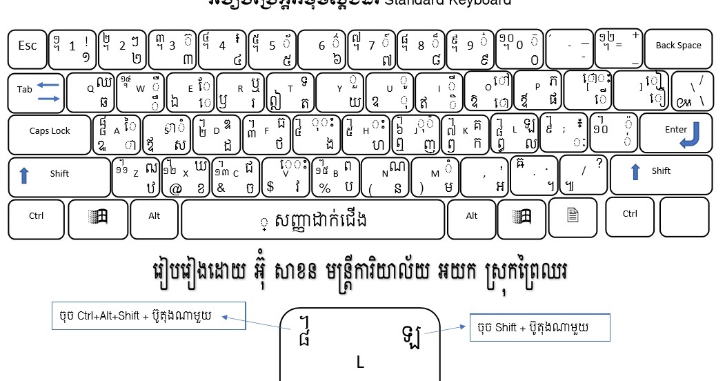 ការតម្លើងក្ដារចុចខ្មែរស្ដង់ដា Standard Khmer Keyboard - Sakhan Um