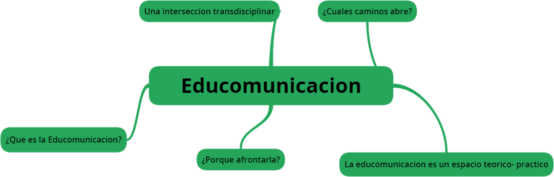 La Educomunicación