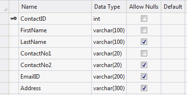 Part 2 - How to fetch data from the database using angularjs in MVC4 ...