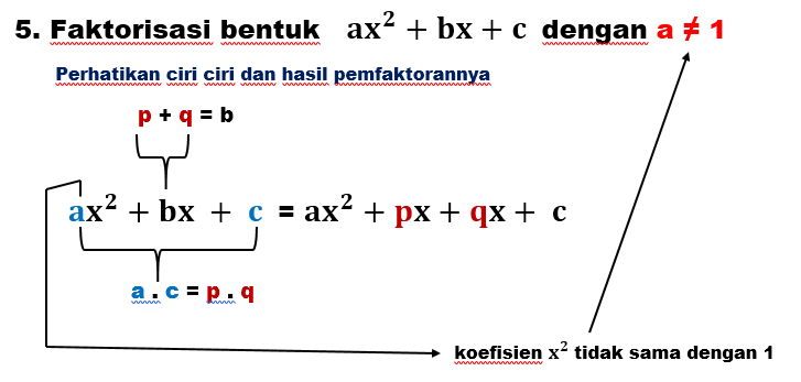 Mathematics Terms for Junior High School: Faktorisasi (pemfaktoran ...
