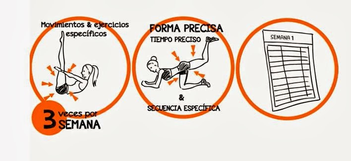 Libre De Celulitis: Ejercicios Para La Celulitis: El Método SYMULAST