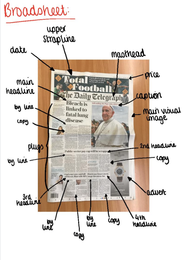 Differences between Tabloid and Broadsheet