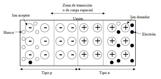 Componentes Electronicos I – COM3Lab 70015