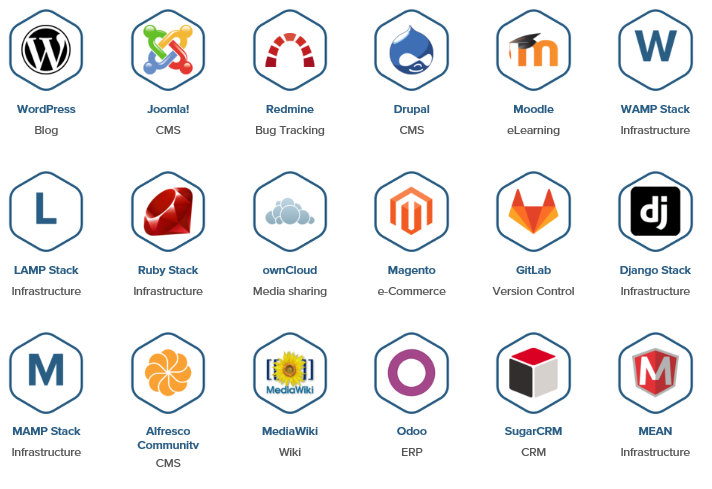 HodentekHelp: What is Bitnami?