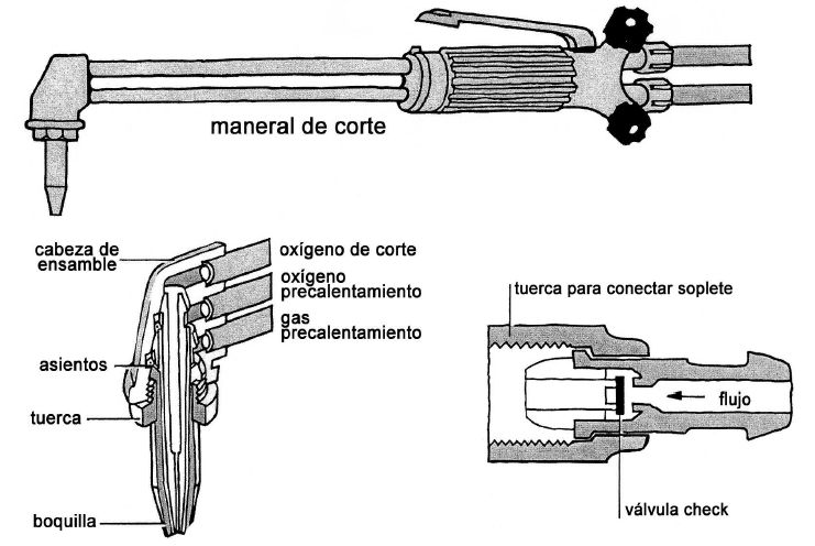 CORTE OXIACETILENICO