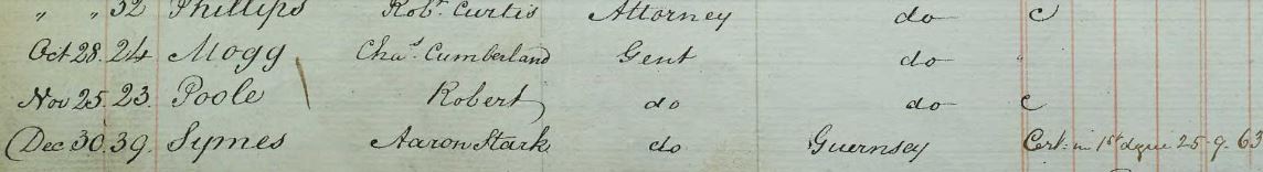 SYMES FAMILY TREE (Updates & Errata): SYMES Family Tree (Updates & Errata)