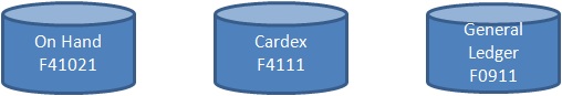JD Edwards Inventory Reconciliation Tips