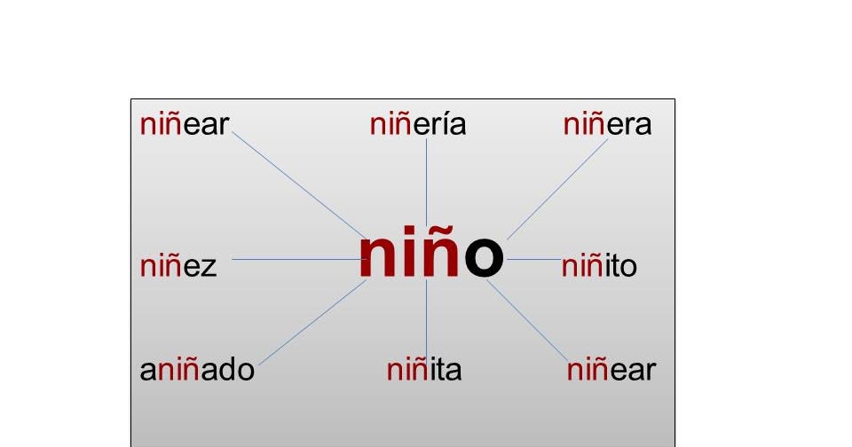 Consultas Ortográficas : Lexema