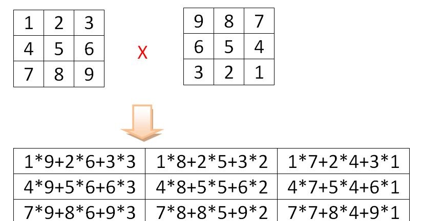 Girfa : Student Help: 2-D Array Matrix Multiplication