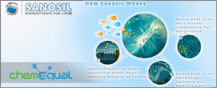 Sanosil silver hydrogen peroxide disinfectants at ChemEqual