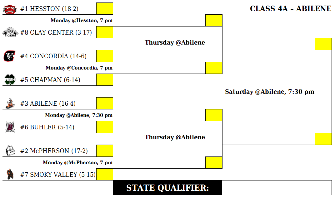 Keeper of the Hoops: Class 4A Sub-State Brackets