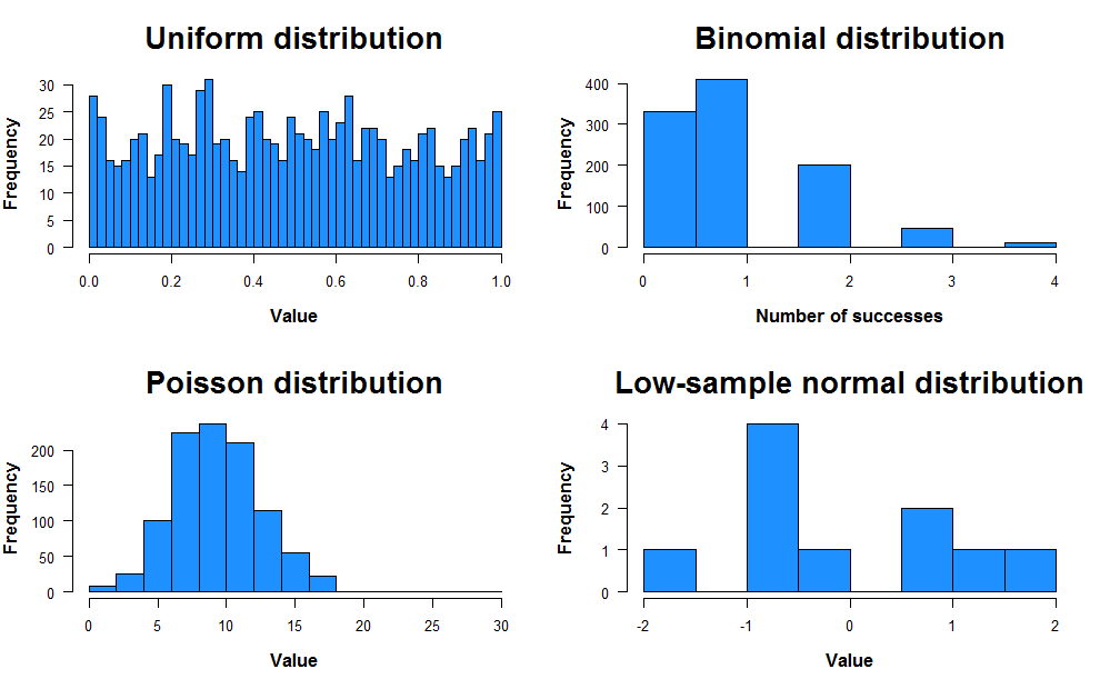 The Headbanging Behaviorist: Introduction to R: 2 - Random data and ...