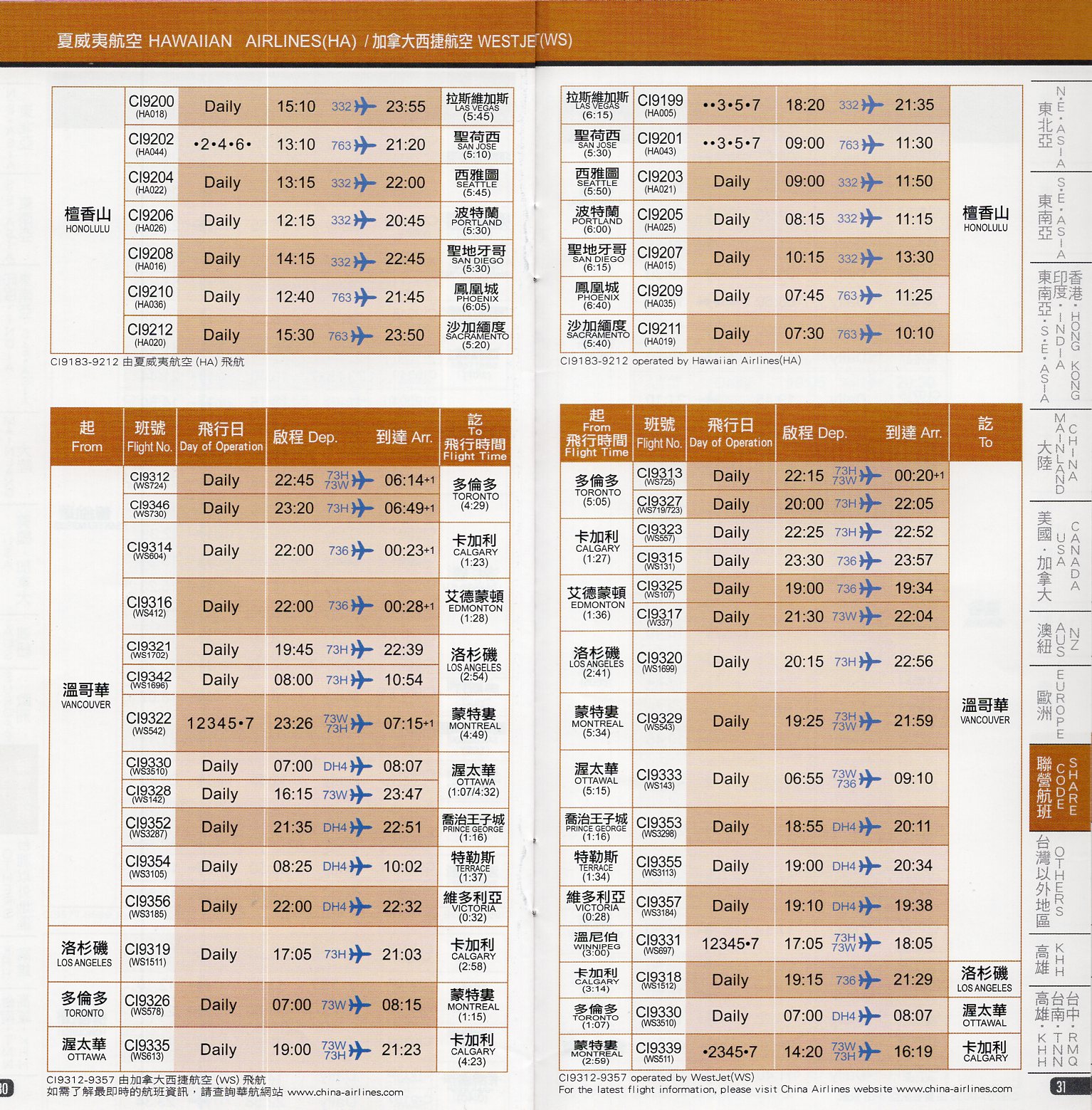 Airline memorabilia: China Airlines (2017) [completo]