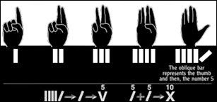 SEJARAH PERKEMBANGAN ANGKA MODERN ~ About Mathematics