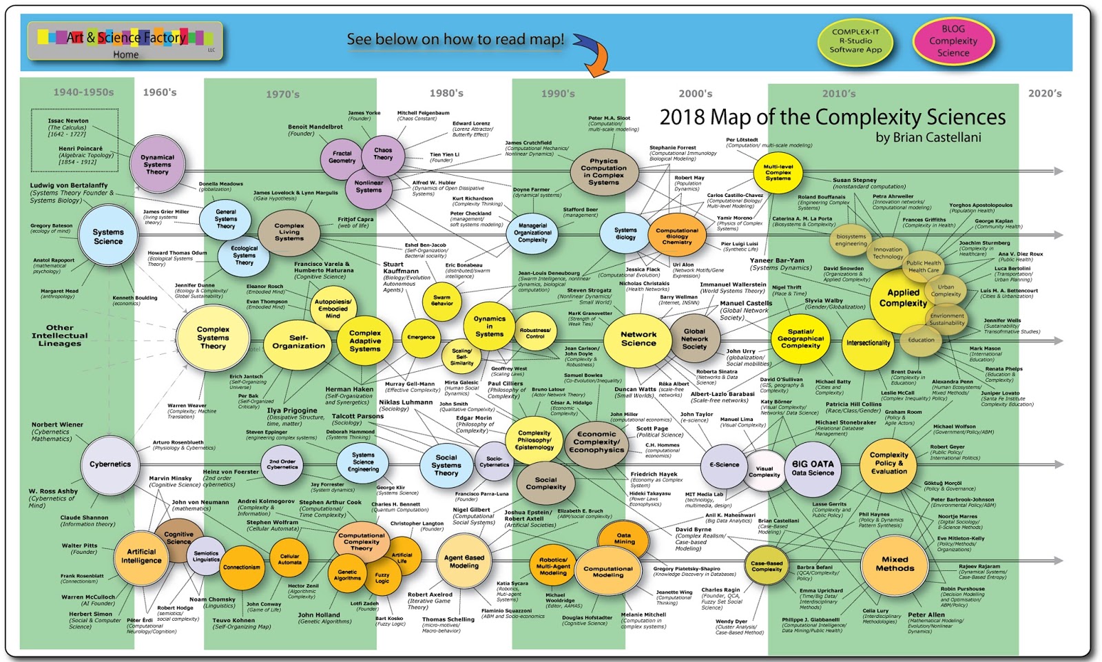 Sociology and Complexity Science Blog: 2018 Map of the Complexity Sciences