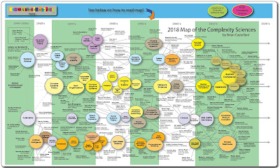 Sociology and Complexity Science Blog: 2018 Map of the Complexity Sciences