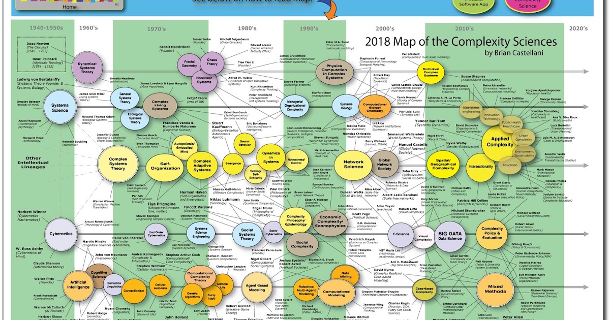Sociology and Complexity Science Blog: 2018 Map of the Complexity Sciences