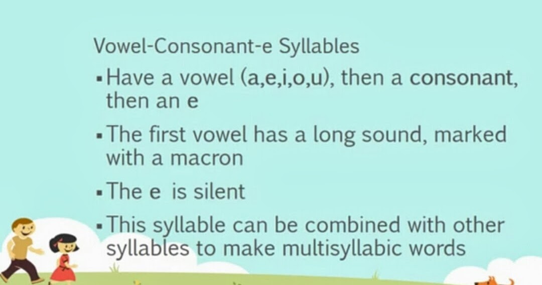 Vowel Consonant E Syllables - Learning Tools for Kids