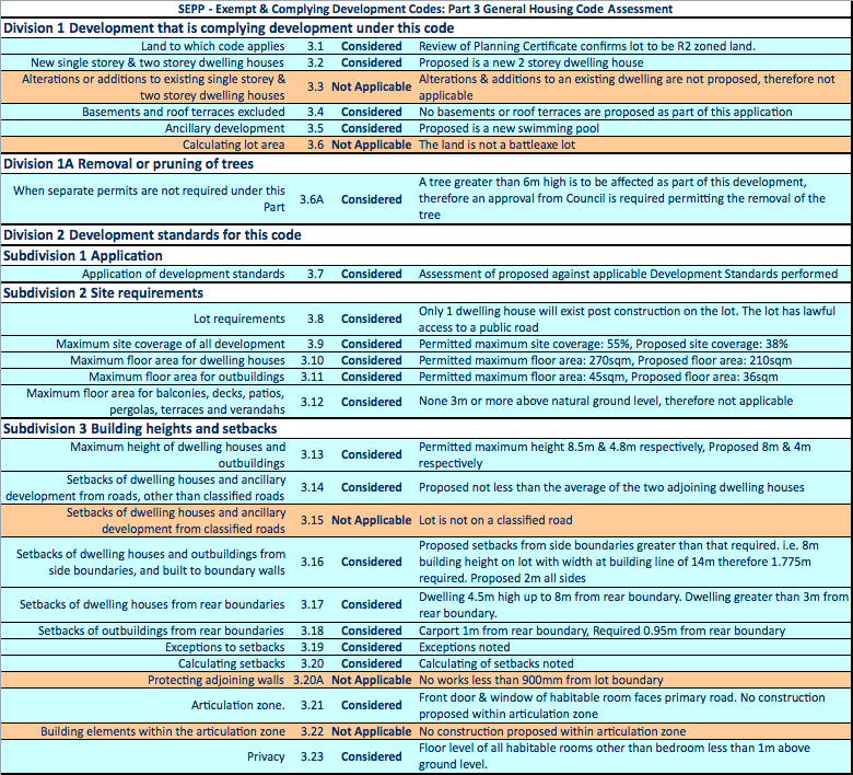Insight Building Certifiers - NSW Building Regulations Forum: The steps ...