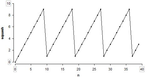 mathrecreation: 2014