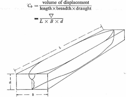 18.Explain coefficient of forms ~ MEO CLASS 4 KOCHI MMD & CLASS 2 EXAM ...