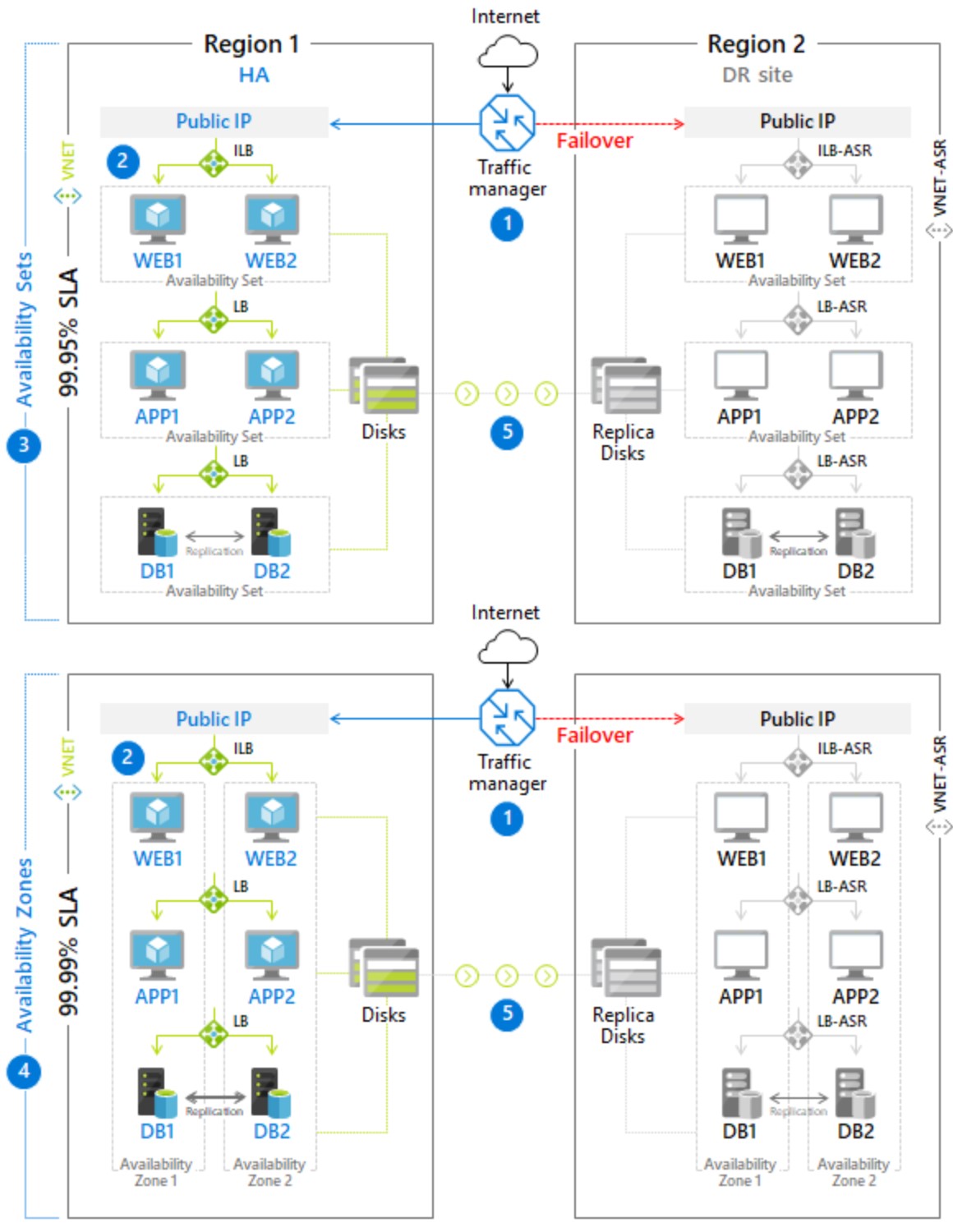 Breaking BI: Azure Architecture Center