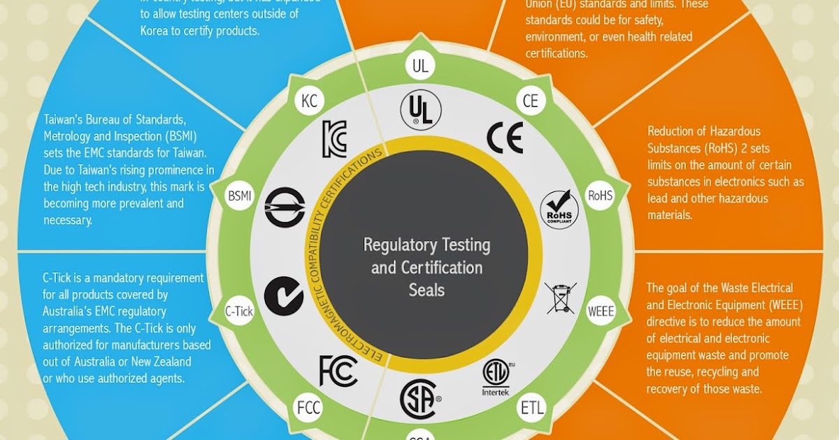The Wide World of Regulatory Testing and Certifications for New Product ...