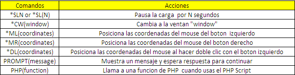 Compartiendo Tips de Oracle: Introducción al DataLoad