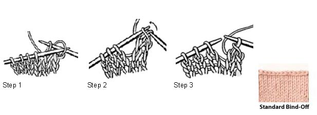 Yarn Cat Crafts Blog: Knitting Techniques: Binding Off