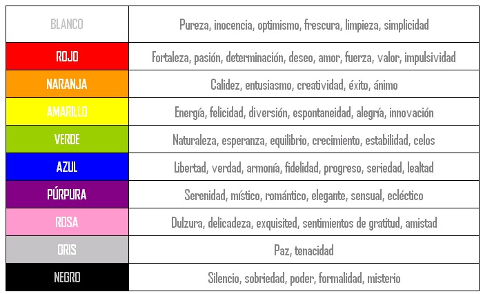 Psicología del color en la vida cotidiana