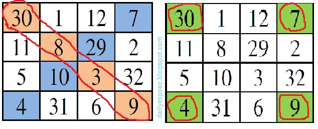 Magic Square (Maths Square)