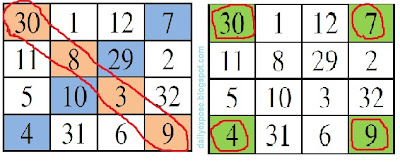 Magic Square (Maths Square)