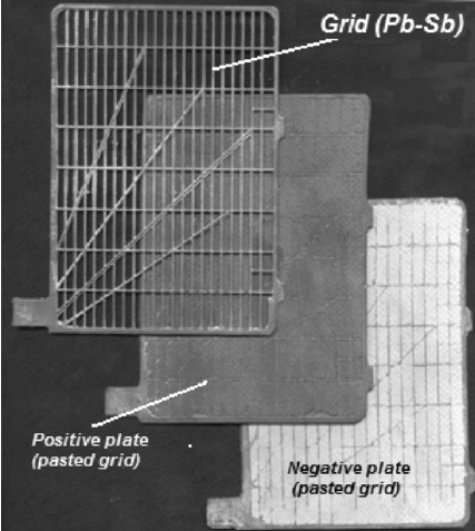 Battery Recycling - Safe Disposal Green Living