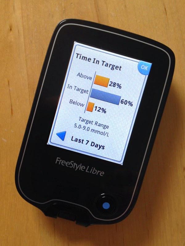 Every day ups and downs, a diabetes blog: Abbott Freestyle Libre review ...