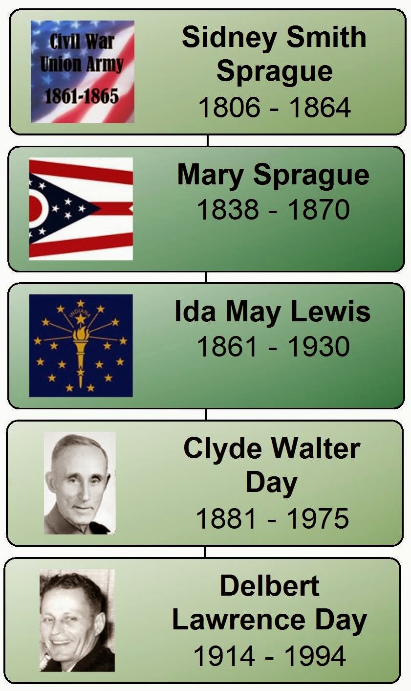 52 Ancestors: Week 17: S S Sprague, age 55 and a Captain in the Civil War