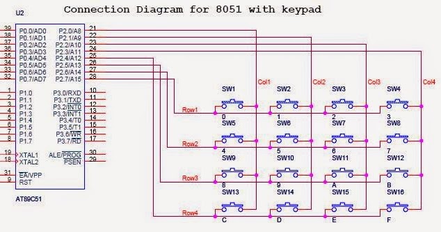 89C51 Interfacing of 4 x 4 matrix keypad | circuits4you.com